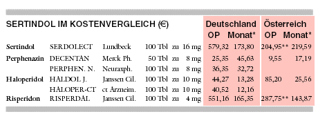 NEUROLEPTIKUM (SERTINDOL SERDOLECT) ...Wiederzulassung nicht ...