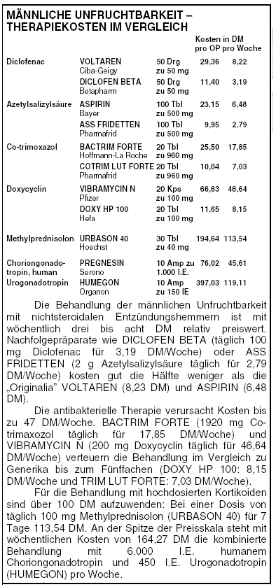 DIAGNOSE UND BEHANDLUNG MÄNNLICHER UNFRUCHTBARKEIT